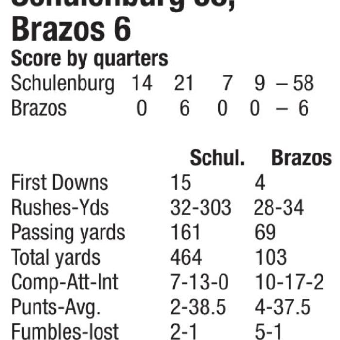 Schulenburg’s Superb Start to Season Continues | The Fayette County Record